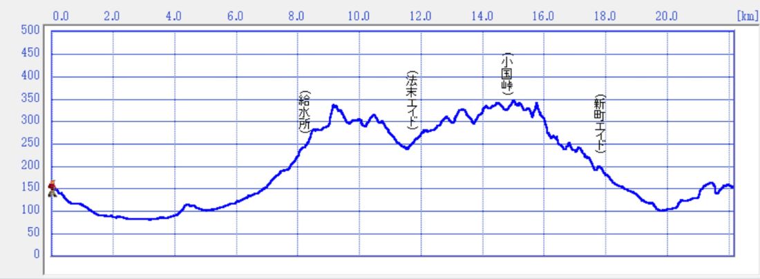 Course map | Race Information | ECHIGO COUNTRY TRAIL _official
