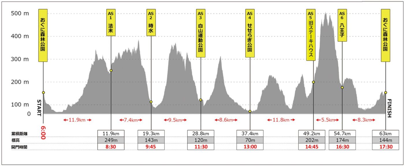 Course map | Race Information | ECHIGO COUNTRY TRAIL _official